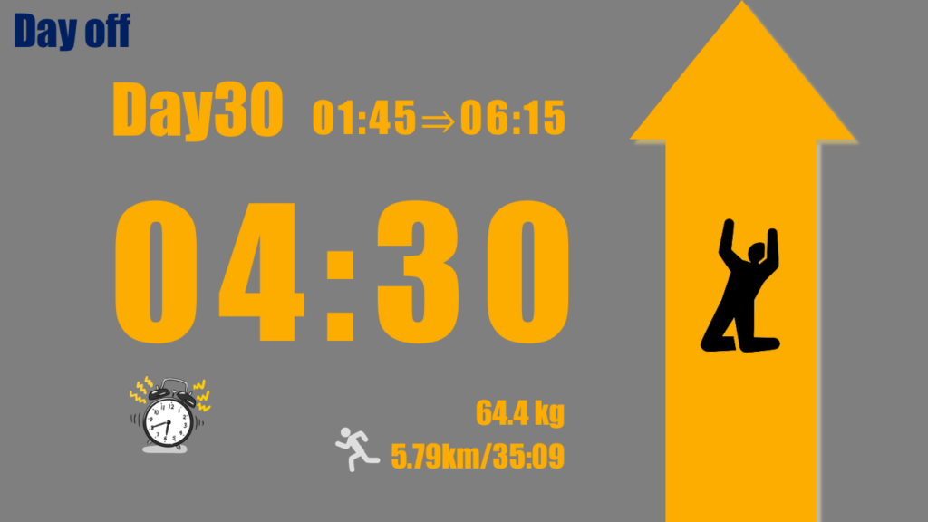 Day30 | Re:すばらしい日々